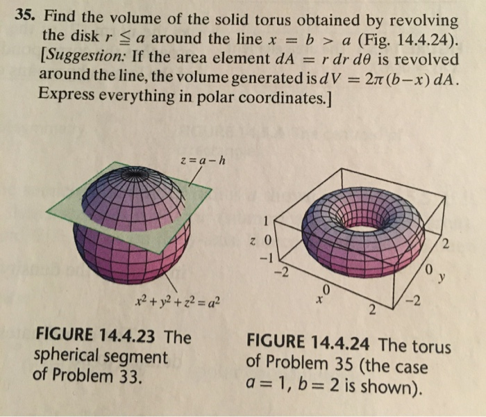 Solved 35. Find the volume of the solid torus obtained by | Chegg.com