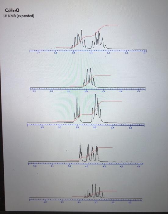 Solved C6H120 From the IR data, attempt to identify the | Chegg.com
