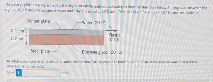 Solved Three large plates are separated by thin layers of | Chegg.com