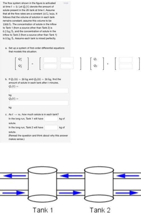 Solved The flow system shown in the figure is activated at | Chegg.com