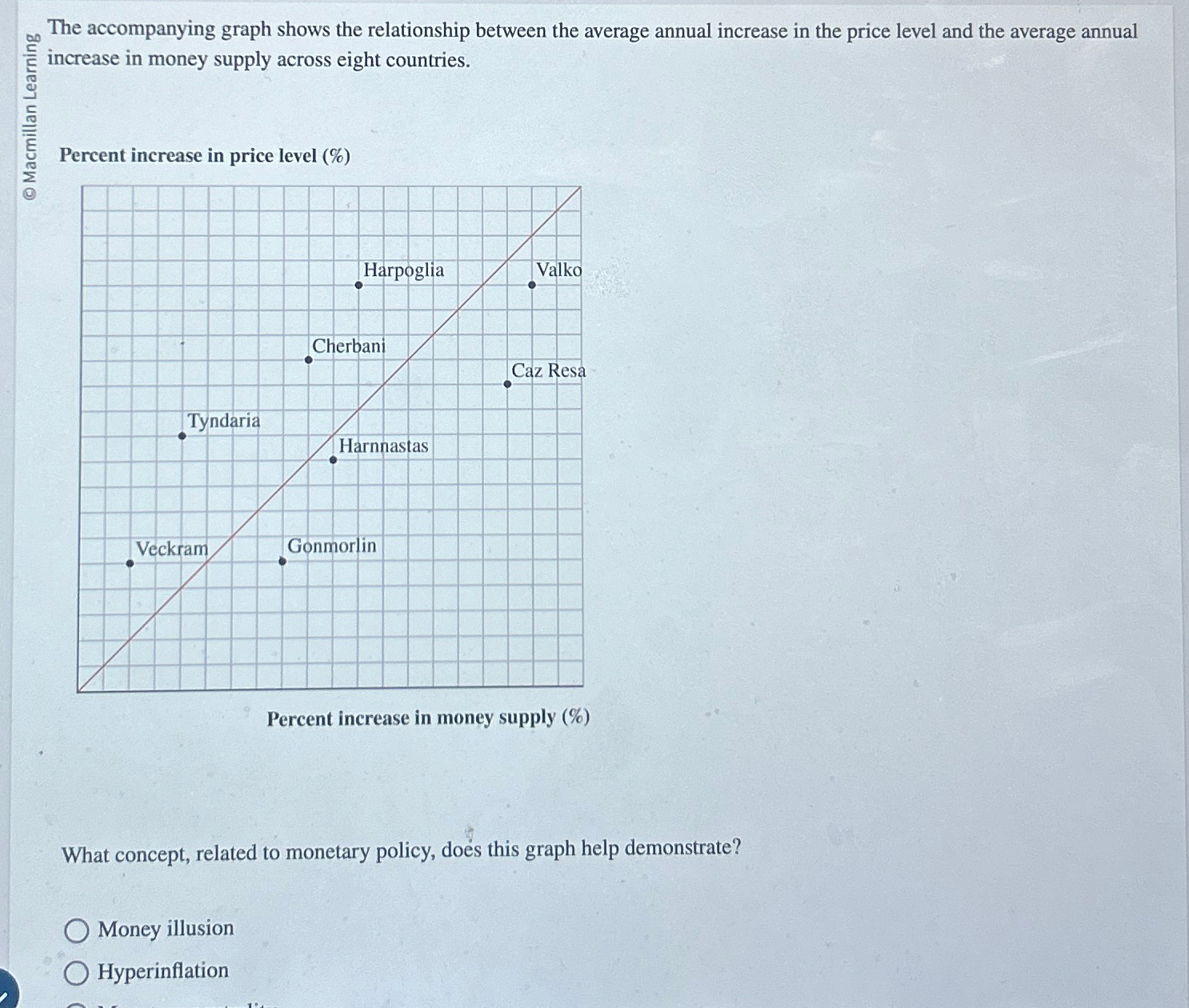 Solved The accompanying graph shows the relationship between | Chegg.com