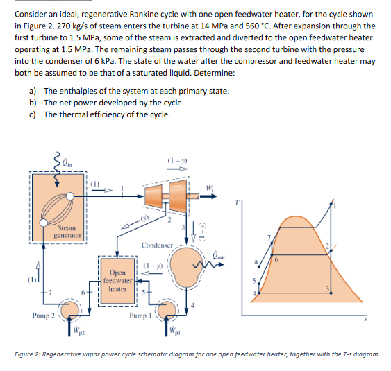 Solved Consider an ideal, regenerative Rankine cycle with | Chegg.com Solved Consider an ideal, regenerative Rankine cycle with | Chegg.com