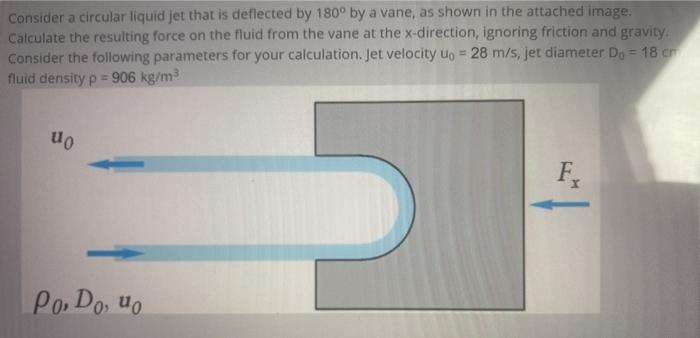 Solved Consider a circular liquid jet that is deflected by | Chegg.com
