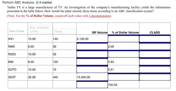Solved Perform ABC Analysis. (3.5 marks) Yanbu TV is a large | Chegg.com