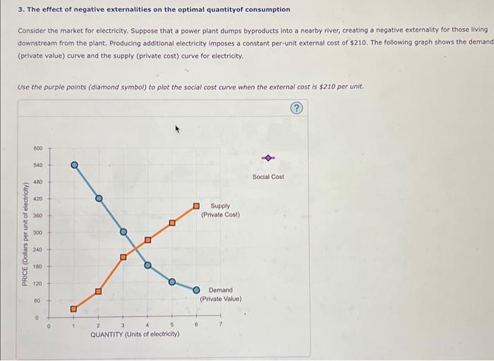 Solved 3. The effect of negative externalities on the | Chegg.com