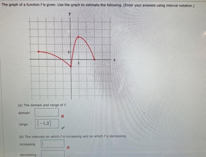 Solved The graph of a function f is glven. Use the graph to | Chegg.com Solved The graph of a function f is glven. Use the graph to | Chegg.com