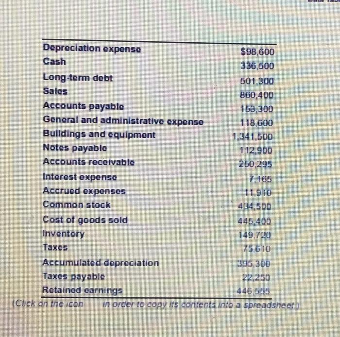 Solved Reviewing Financial Statements Prepare A Balance Chegg