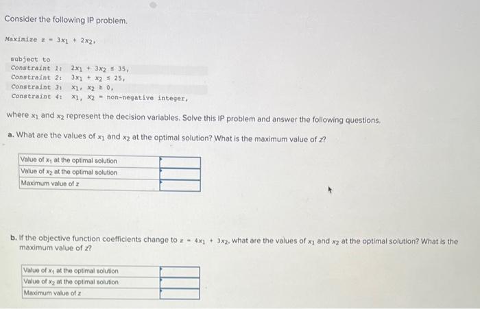 Solved Consider the following IP problem. Maximize | Chegg.com