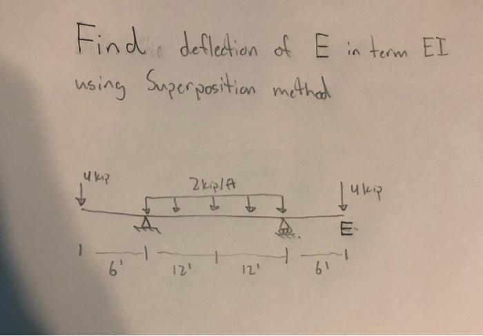 Solved Find deflection of Ein term El using Superposition | Chegg.com