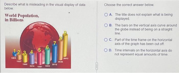 Describe what is misleading in the visual display of | Chegg.com