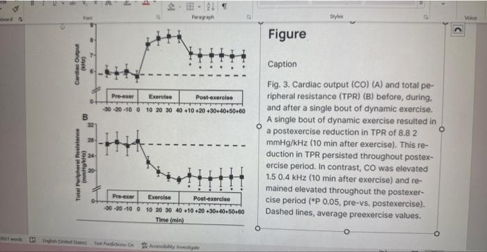 Solved Caption Fig. 3. Cardiac output (CO) (A) and total | Chegg.com