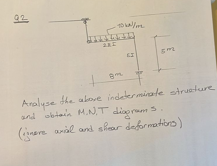 Solved Q2Analyse the above indeterminate structure and | Chegg.com