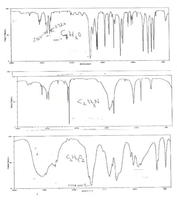 Solved CHE 240 IR Worksheet For each of the spectra shown, | Chegg.com