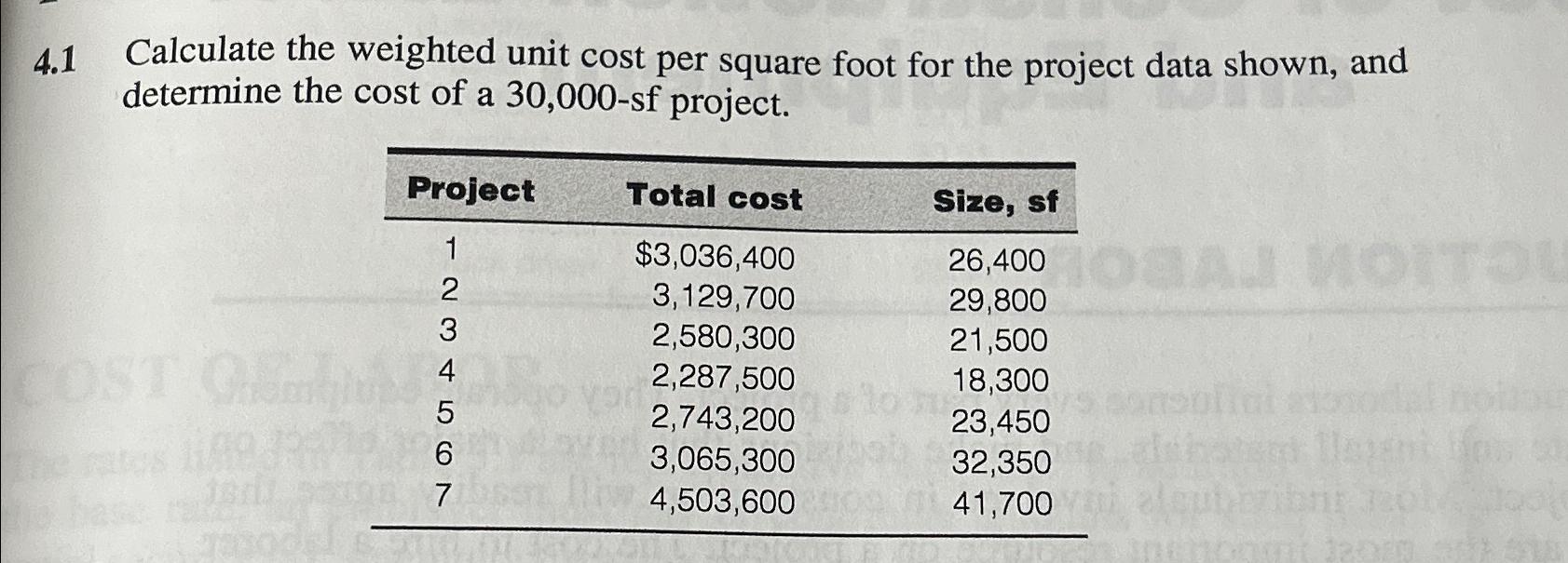 Solved 4.1 ﻿Calculate the weighted unit cost per square foot | Chegg.com