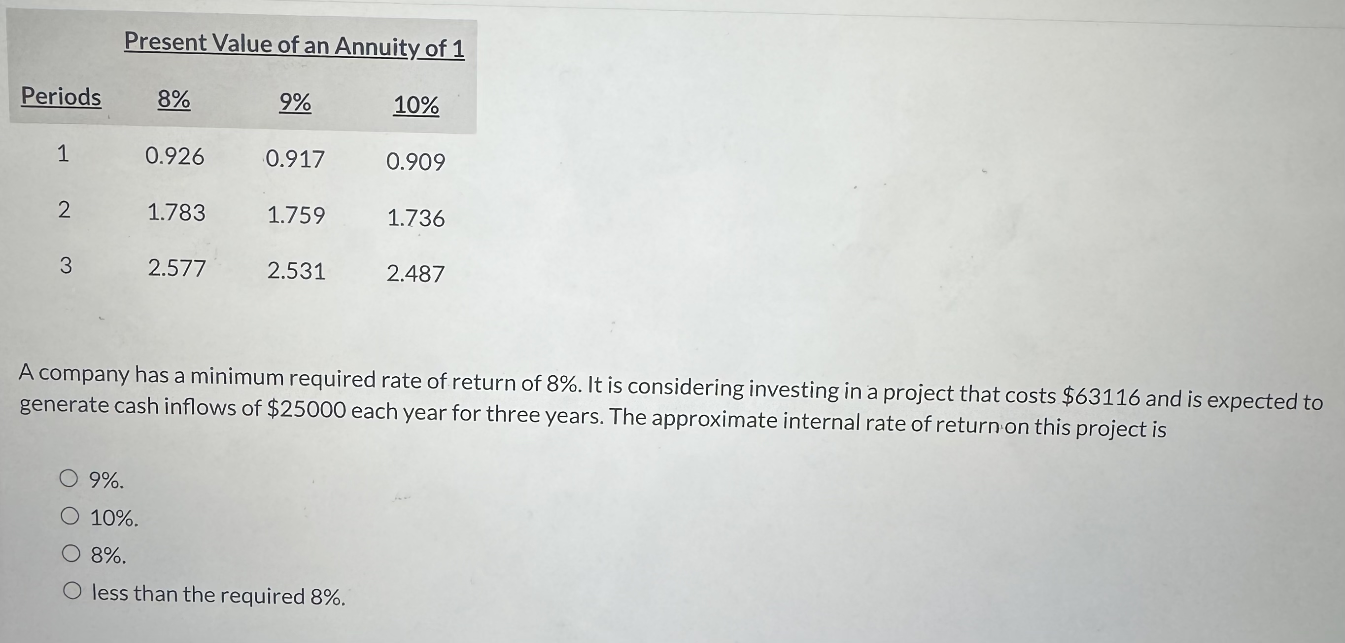 Solved \table[[,Present Value of an Annuity of | Chegg.com