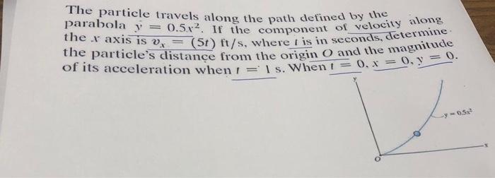 Solved The particle travels along the path defined by the | Chegg.com