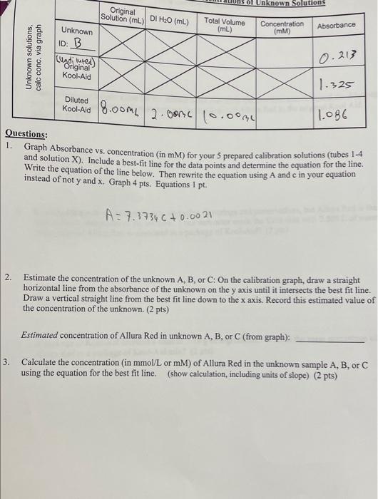 1. Graph Absorbance vs, concentration (in mM ) for | Chegg.com