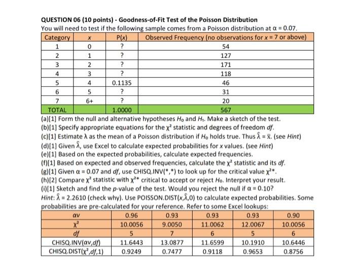 Solved QUESTION 06 (10 points) - Goodness-of-Fit Test of the | Chegg.com