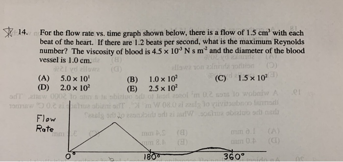 Solved 14. For the flow rate vs. time graph shown below, | Chegg.com