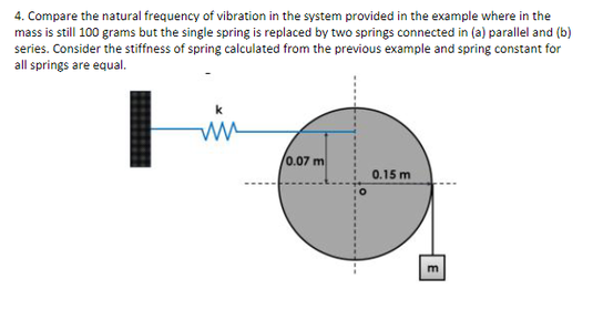 Solved Compare the natural frequency of vibration in the | Chegg.com
