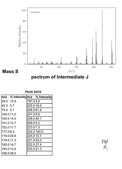 Introduction: The German chemist Arthur Hantzsch | Chegg.com