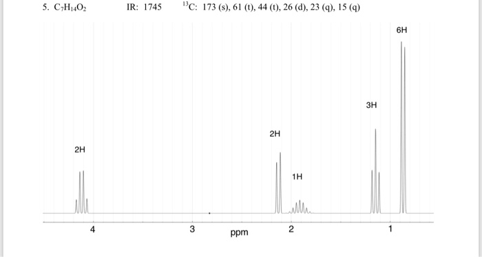 Solved 1. Predict the 'H NMR spectrum. Include the source | Chegg.com