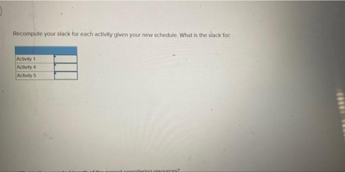 Solved Develop a resource schedule using as your template | Chegg.com