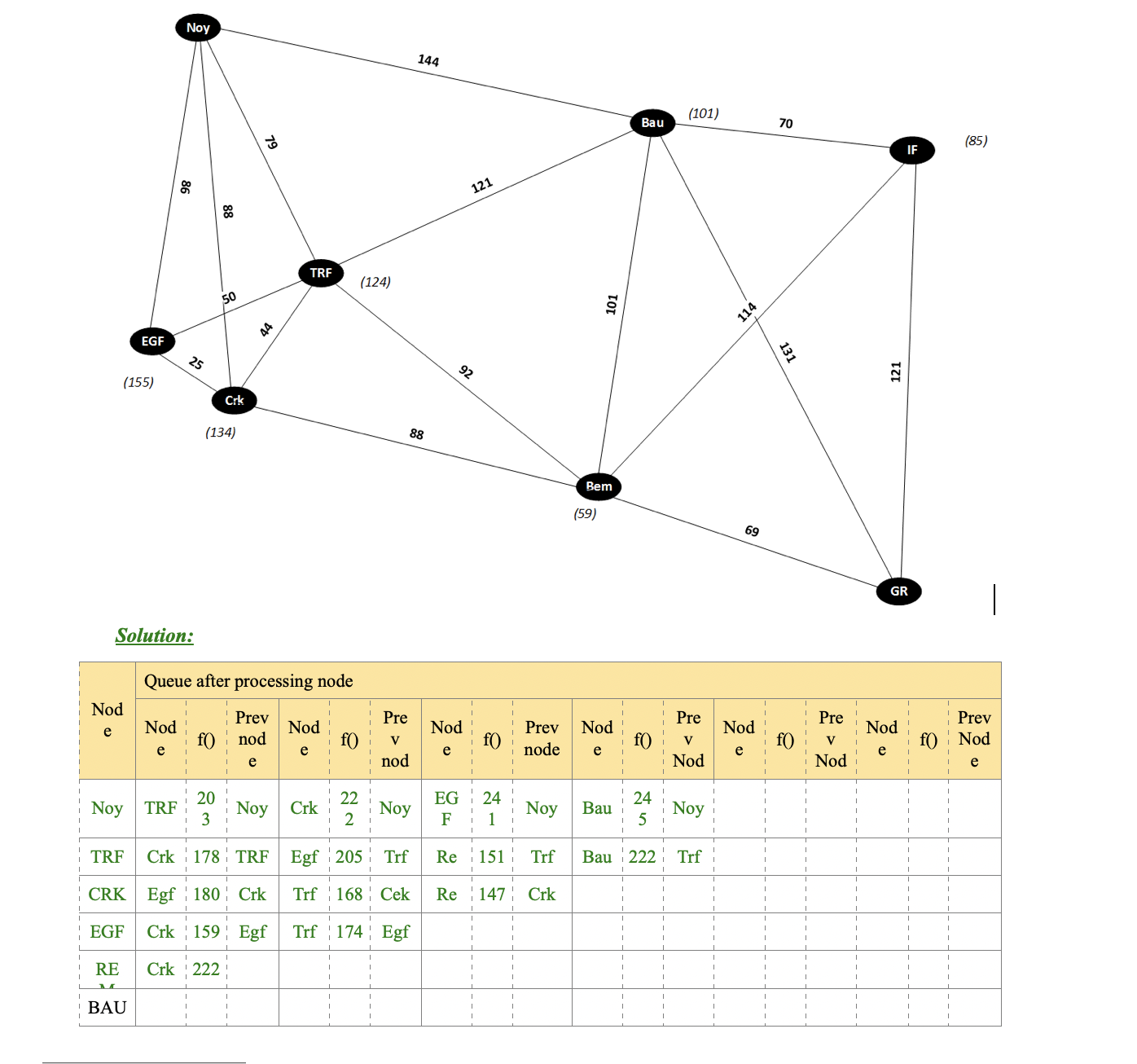 Solved I need help fling out the chart bellow, I think the | Chegg.com