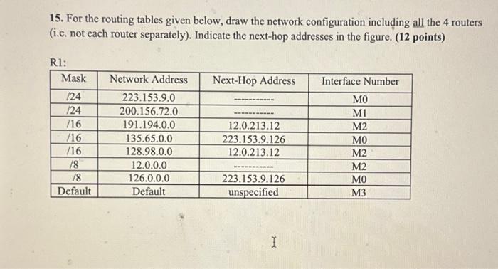 Solved 15. For the routing tables given below, draw the | Chegg.com