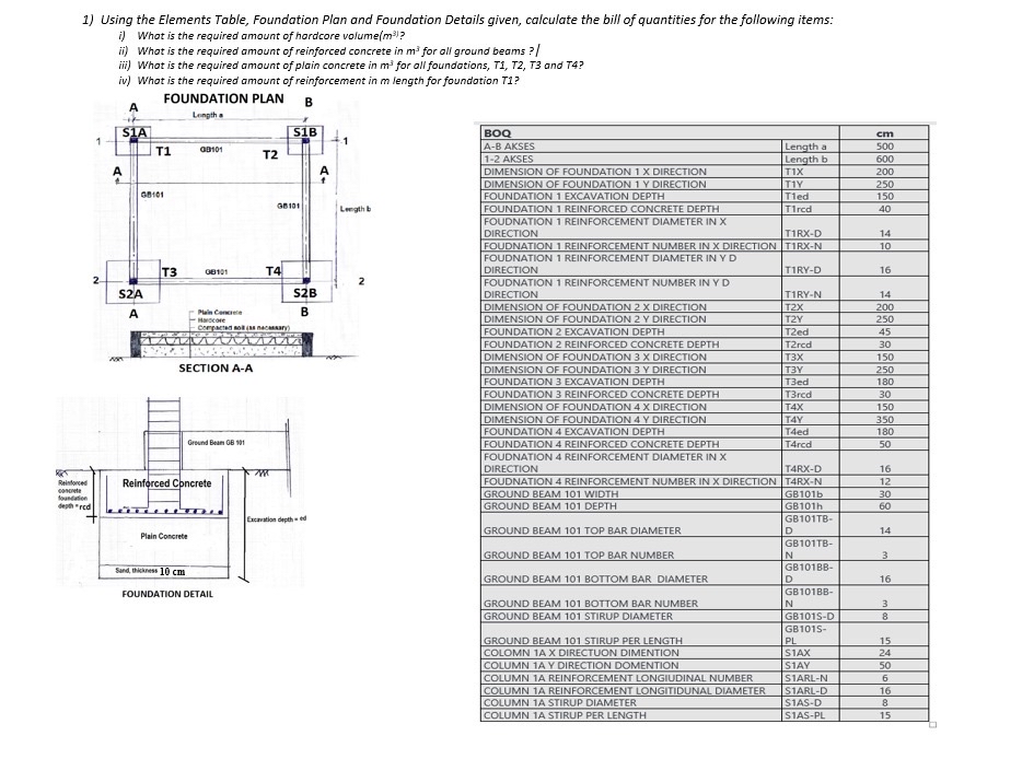 Solved Using the Elements Table, Foundation Plan and | Chegg.com