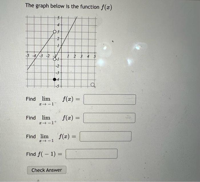 Solved The graph below is the function f(x) Find | Chegg.com