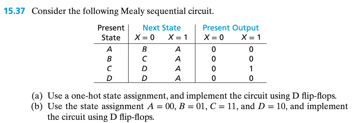 Solved 15.37 ﻿Consider the following Mealy sequential | Chegg.com