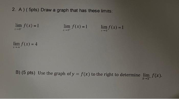 Solved 2. A) ( 5 pts) Draw a graph that has these limits: | Chegg.com