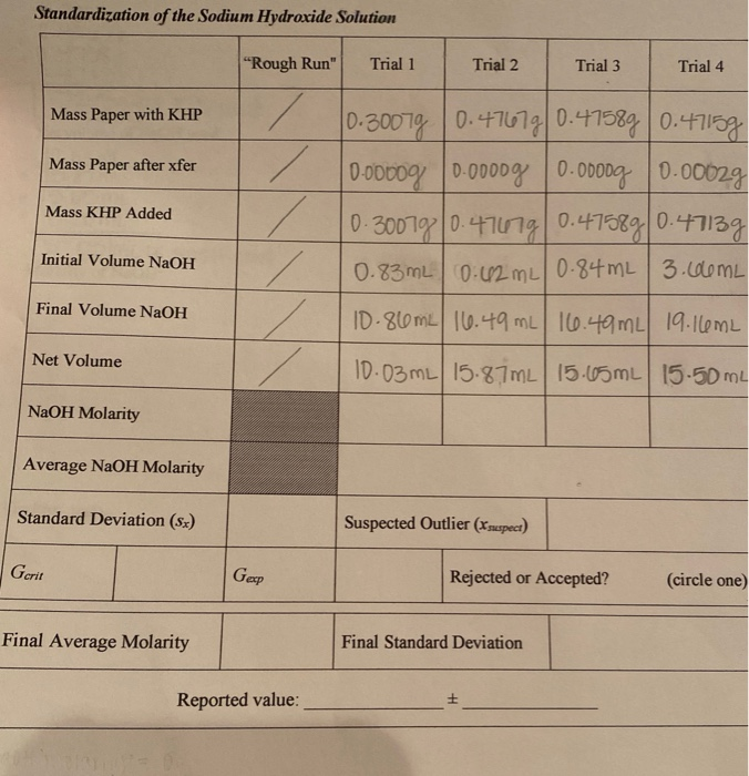 Solved Standardization of the Sodium Hydroxide Solution | Chegg.com