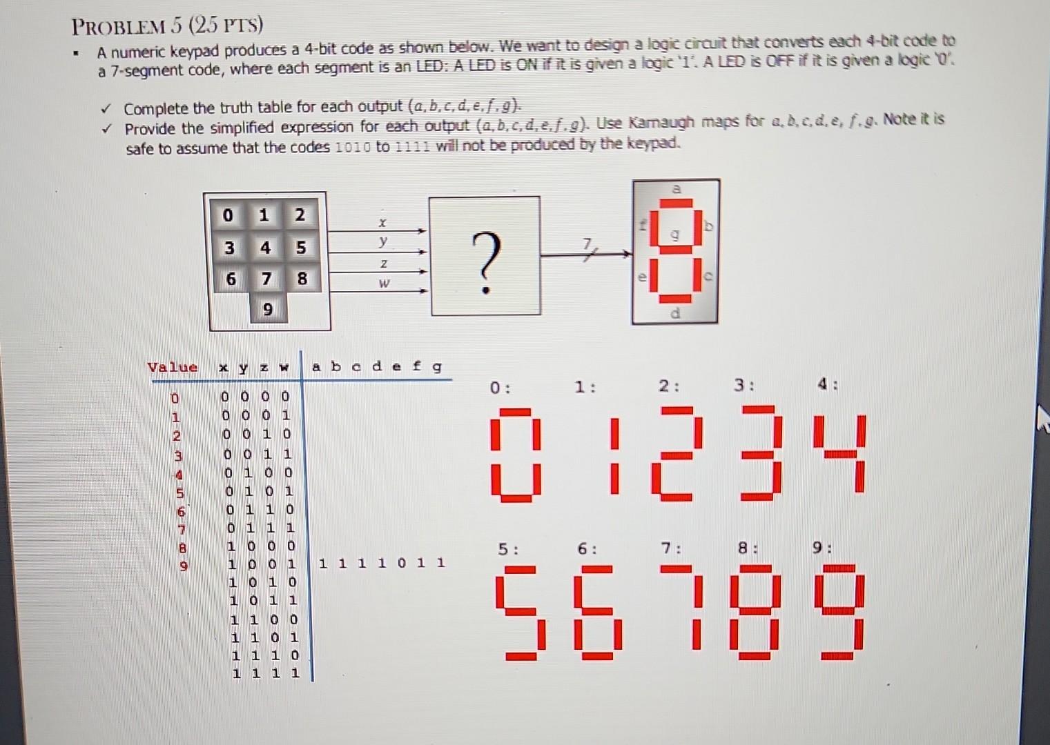 Solved PROBLEM 5 (2.5 PTS) - A numeric keypad produces a | Chegg.com
