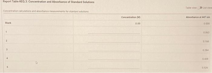 Solved Use your calculations to complote Report Tatile KEQ 3 | Chegg.com Solved Use your calculations to complote Report Tatile KEQ 3 | Chegg.com