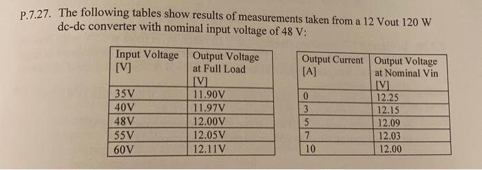 Solved Find percent load regulation (0% to 100%) and percent | Chegg.com