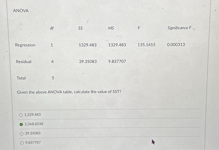 Given the above ANOVA table, calculate the value of | Chegg.com