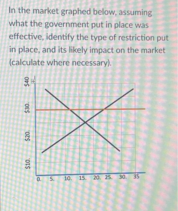 In the market below identify the market price and | Chegg.com