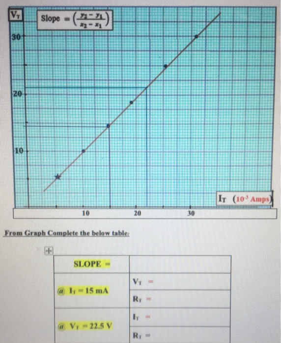 Solved Slope = ( IT (10) Amps From Graph Complete the below | Chegg.com