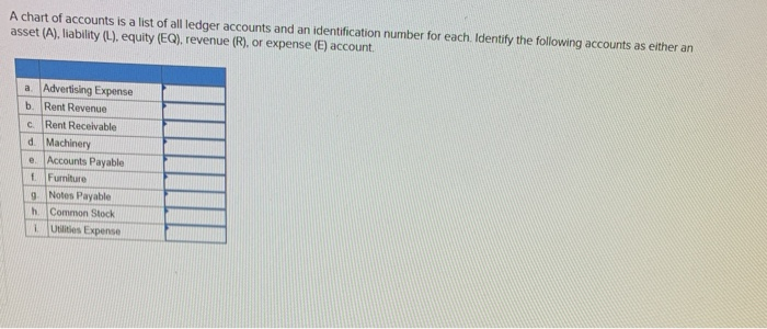 Solved A chart of accounts is a list of all ledger accounts | Chegg.com