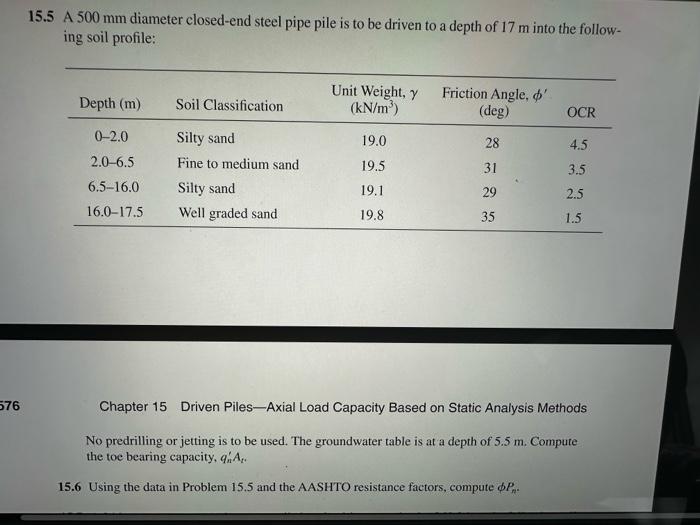 Solved 15.5 A 500 mm diameter closed-end steel pipe pile is | Chegg.com