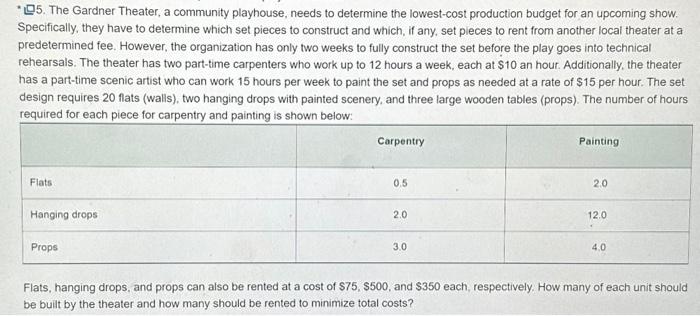 "ㅁ⒌ The Gardner Theater, a community playhouse, needs | Chegg.com