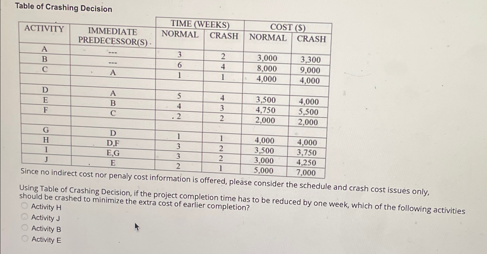 Solved Table of Crashing Decision\table[[,TIME (WEEKS),COST | Chegg.com