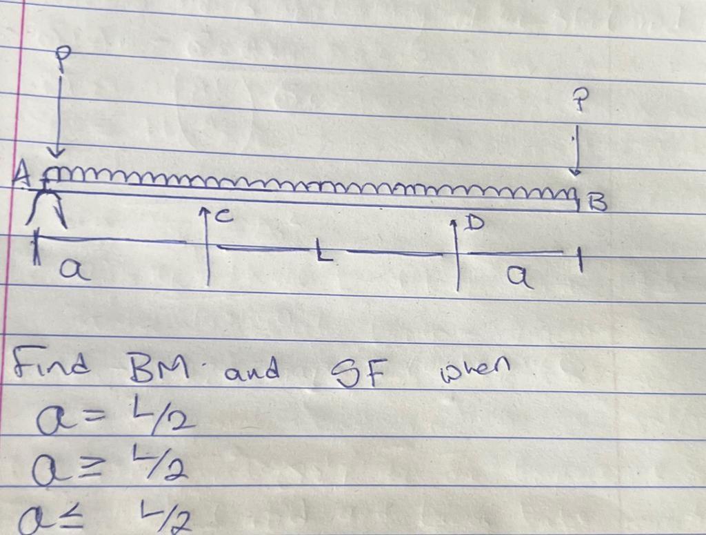 Amm a TC Find BM and SF when a =L/2 Find | Chegg.com