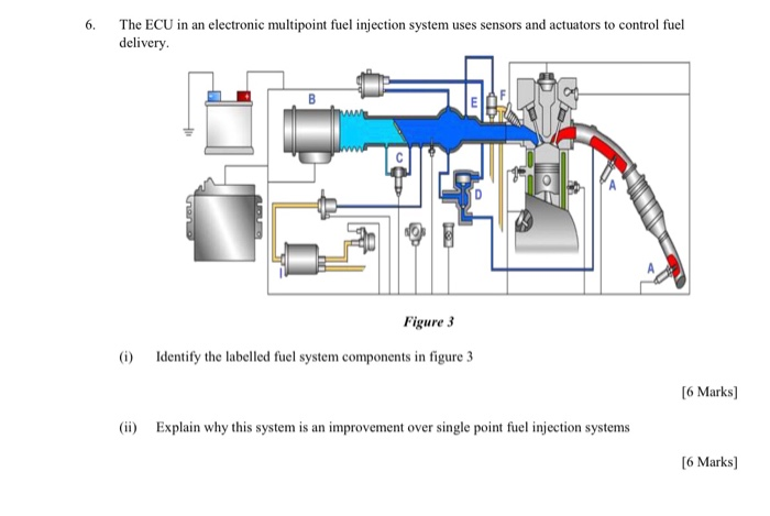 Solved 6. The ECU in an electronic multipoint fuel injection | Chegg.com