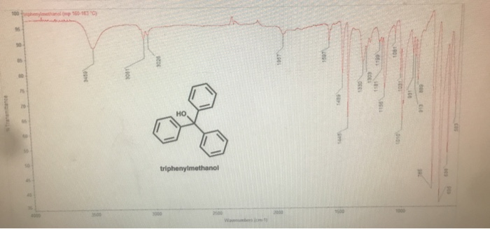 Solved Given the infrared spectrum of triphenylmethanol | Chegg.com