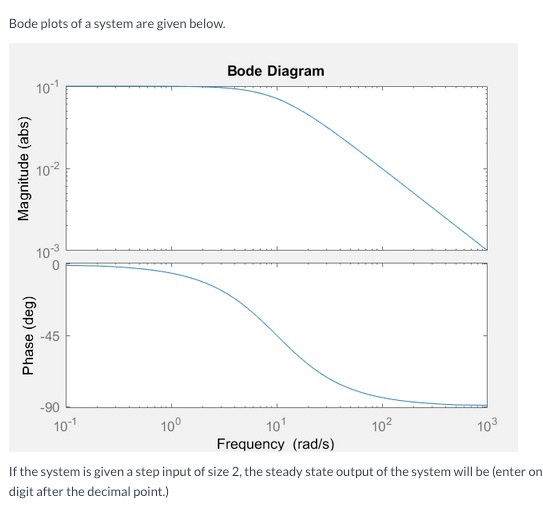 Solved Bode plots of a system are given below. Bode Diagram | Chegg.com