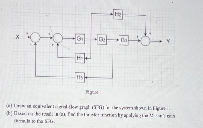 Solved लigure I (a) Draw an equivalent signal-flow graph | Chegg.com
