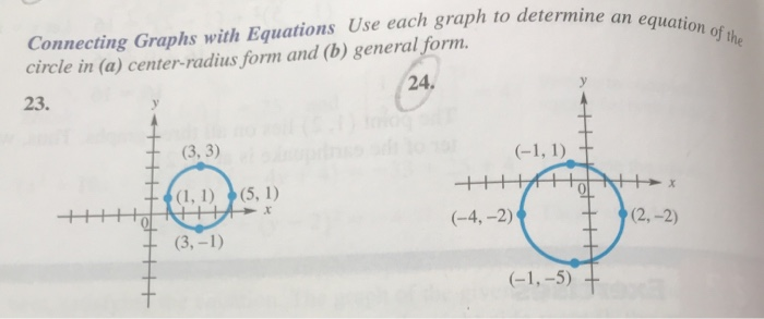 Solved nine an equation of the Connecting Graphs with | Chegg.com